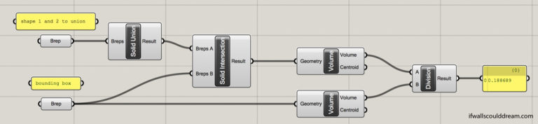 Grasshopper Tutorial: Basic Boolean Operations - If Walls Could Dream